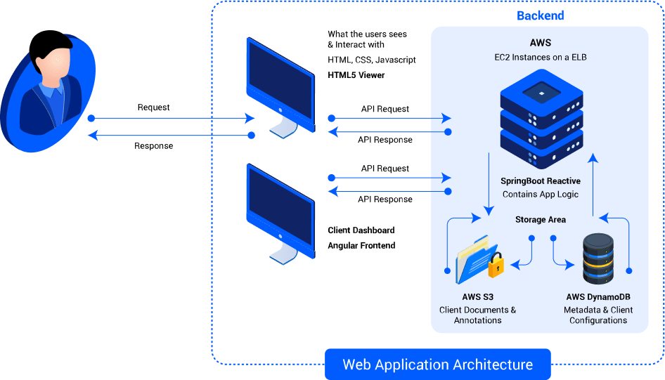 Cloud HTML5 SaaS Document Viewer,Storage & Fillable Forms | VectorViewer